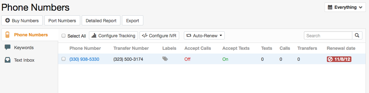 Campaign Statistics and Call Dispositions | CallFire
